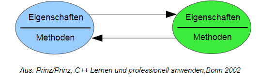 001 | Programmierparadigma – Kevin Kailing