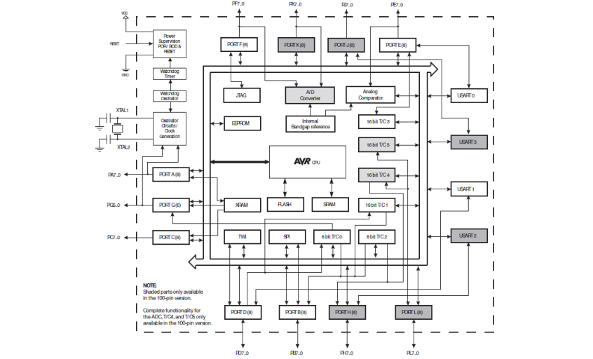 001 | Aufbau und Funktion eines Mikrocontrollers – Kevin Kailing